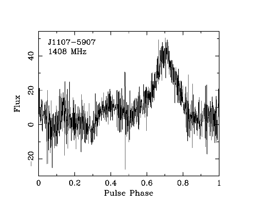 Most recent pulsar observation from Corryong College, Cabramatta HS (11 ...