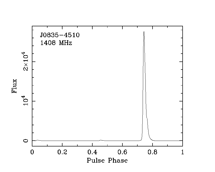 Most recent pulsar observation from Cecil Hills High School (4-Aug-23)